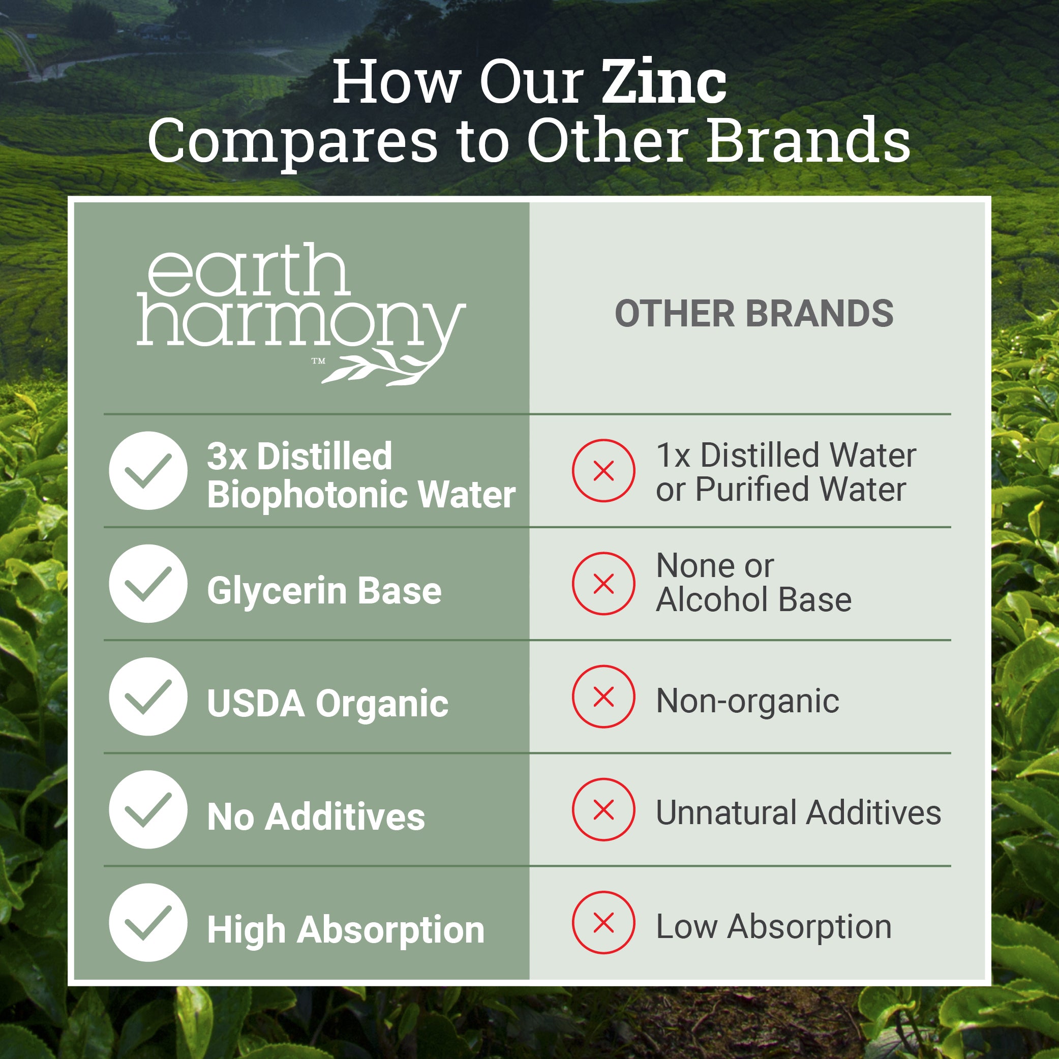 Zinc, USDA Organic, Zinc Sulfate Heptahydrate – Earth Harmony Retail